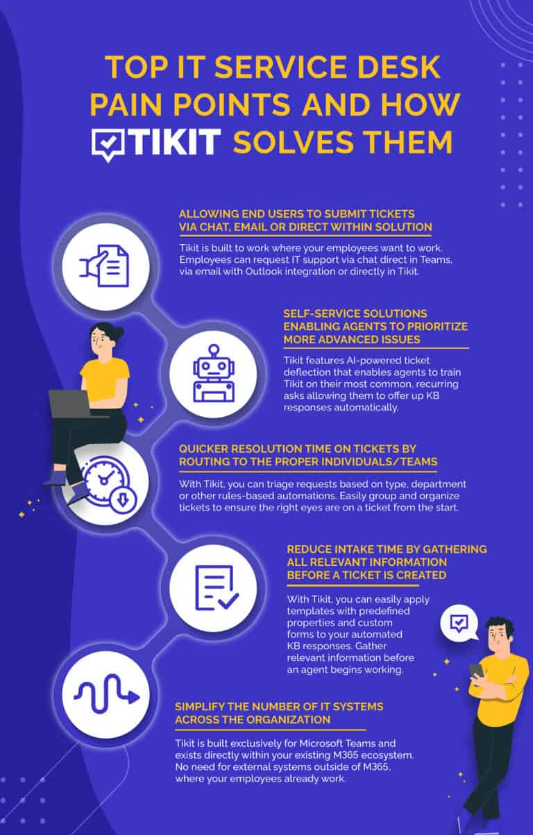 Top IT Service Desk Pain Points and How Tikit Solves Them | Tikit.AI Top IT Service Desk Pain Points and How Tikit Solves Them | Tikit.AI